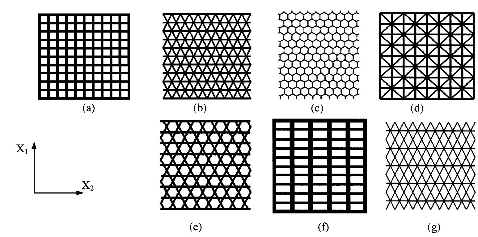 "ig. 3. periodic honeycombs with different cell shapes: (a)