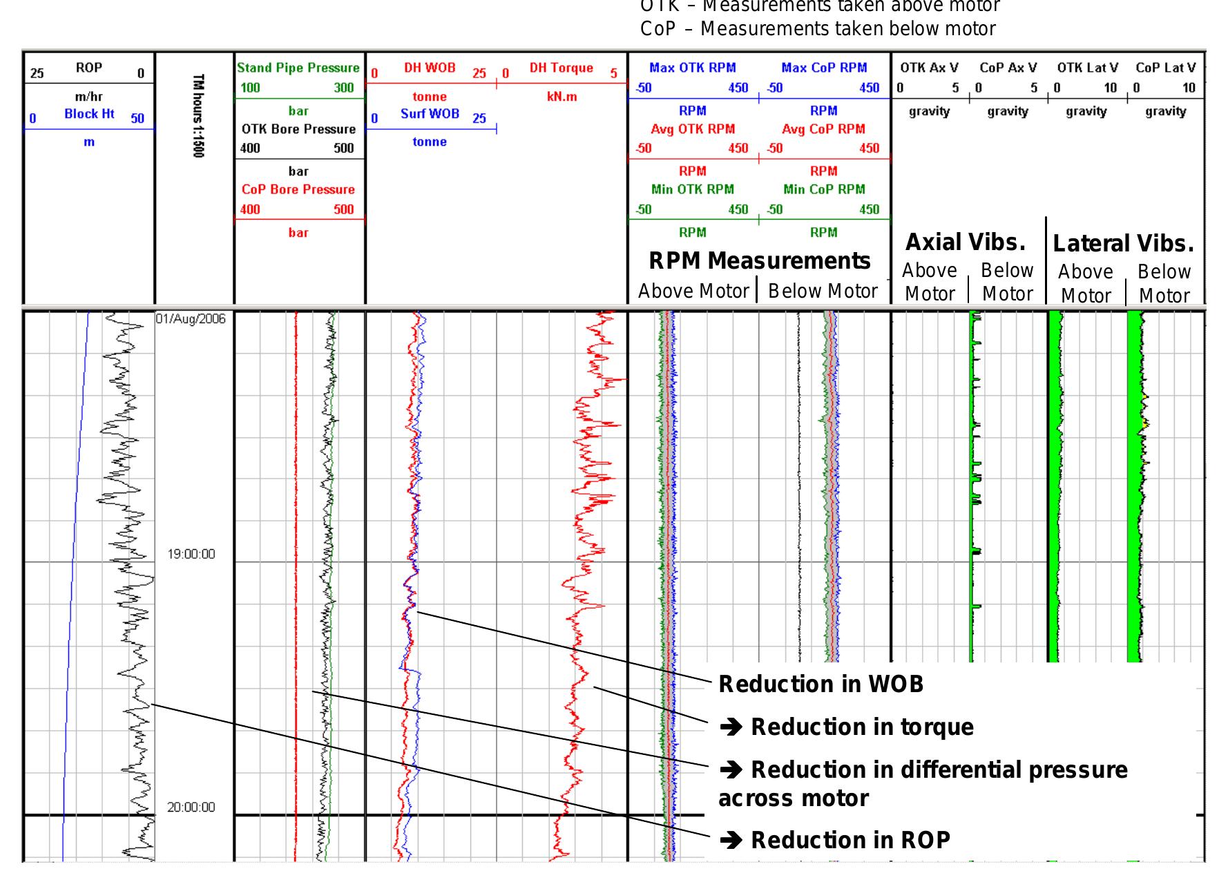 Figure 6 - MOTOR-POWERED ROTARY STEERABLE SYSTEMS RESOLVE