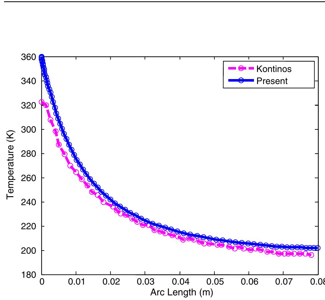 Surface temperature distribution comparison for noncatalytic