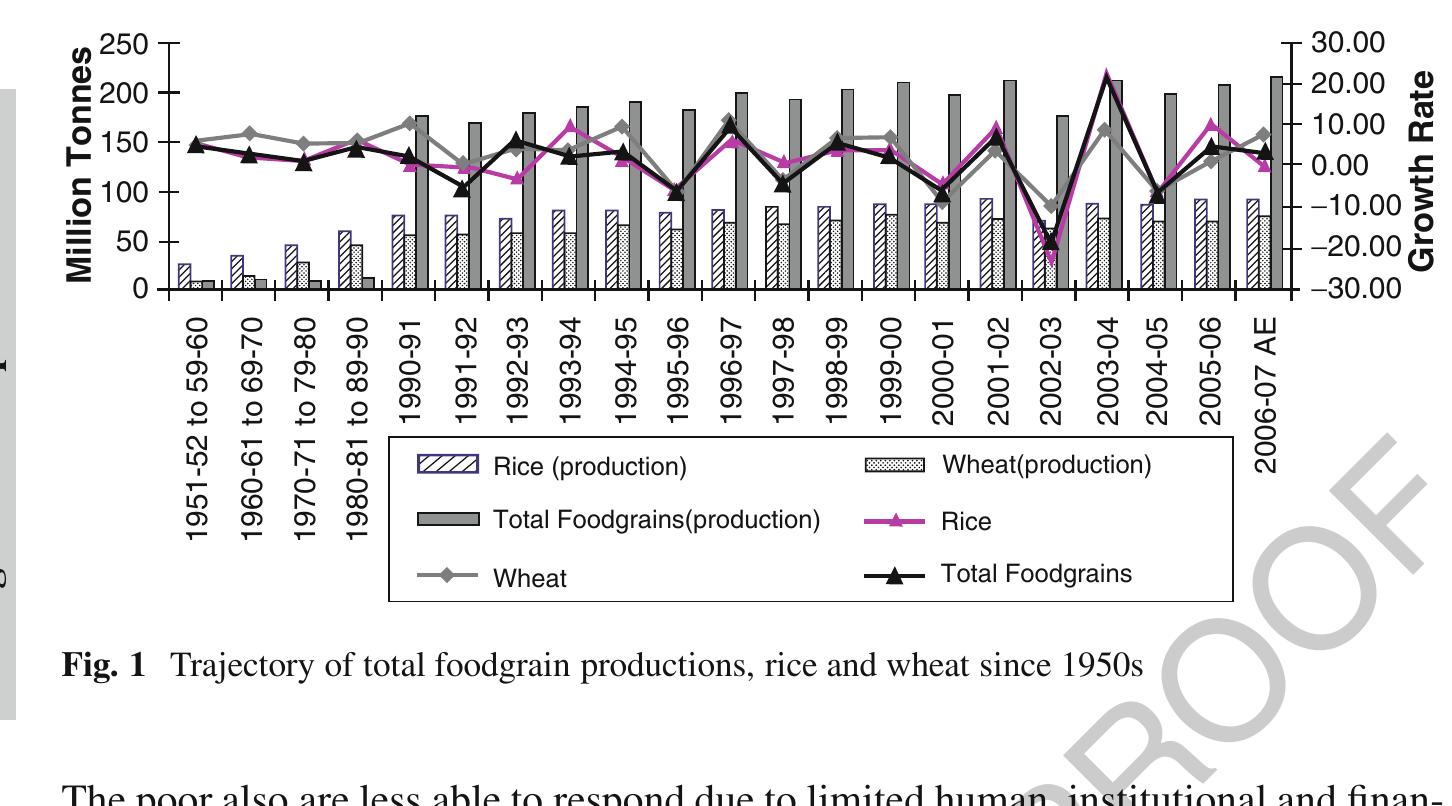 Sustaining indian agriculture in the era of climate change