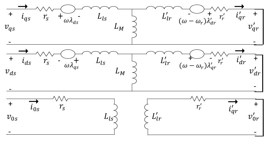 The dq0 equivalent circuit of an induction motor the voltage