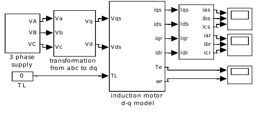 The 3 Phase Induction Motor Matlab Simulink Model In This