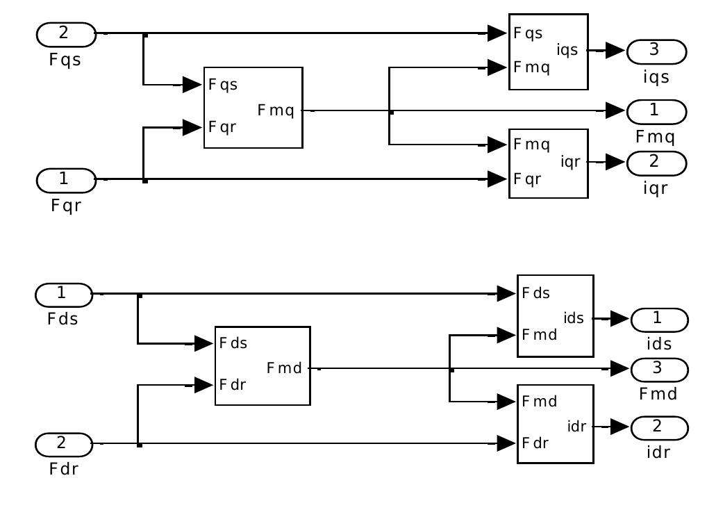 The internal structure of the block to calculate the
