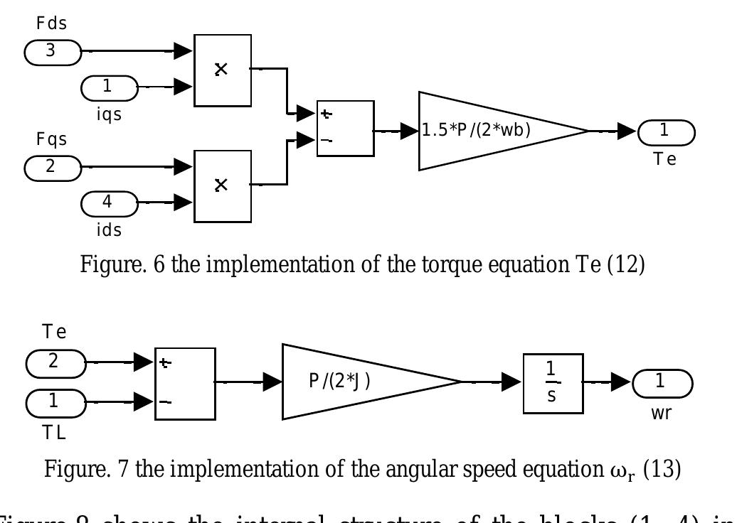 Figure 8 Dynamic Simulation Of A Three Phase Induction