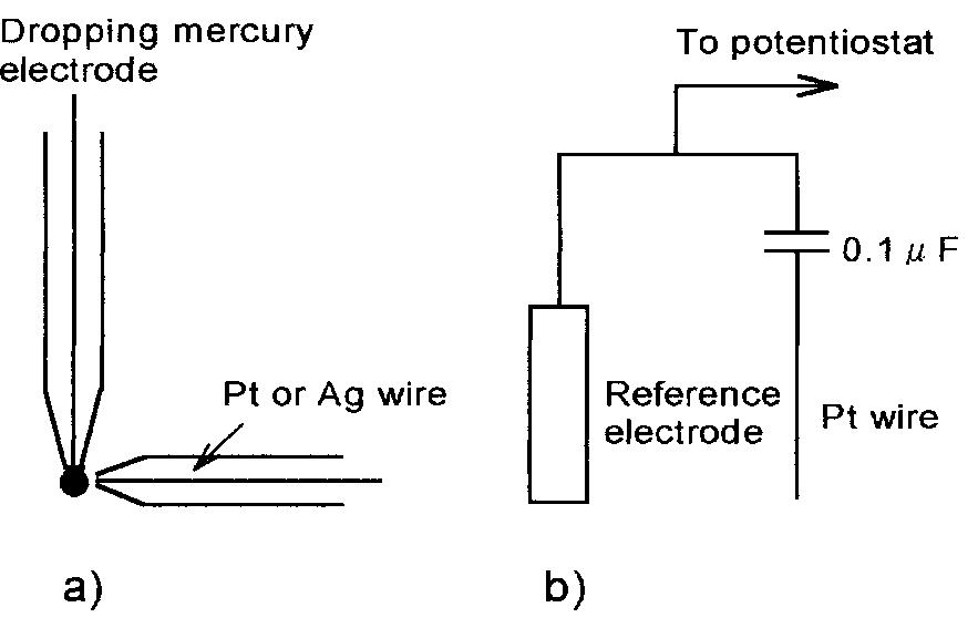 Figure 101 - from Electrochemistry in Nonaqueous Solutions