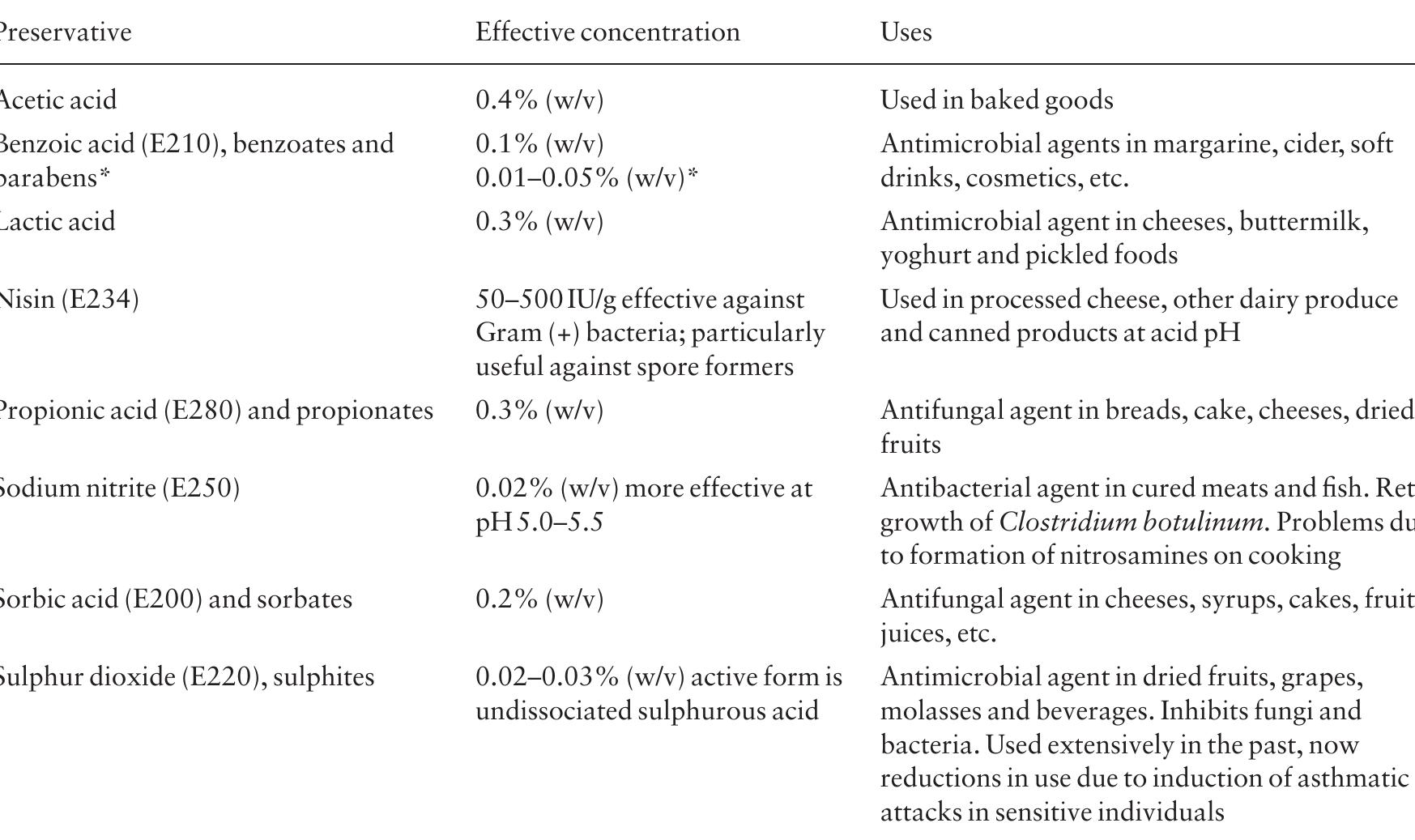 6 common food preservatives and their uses
