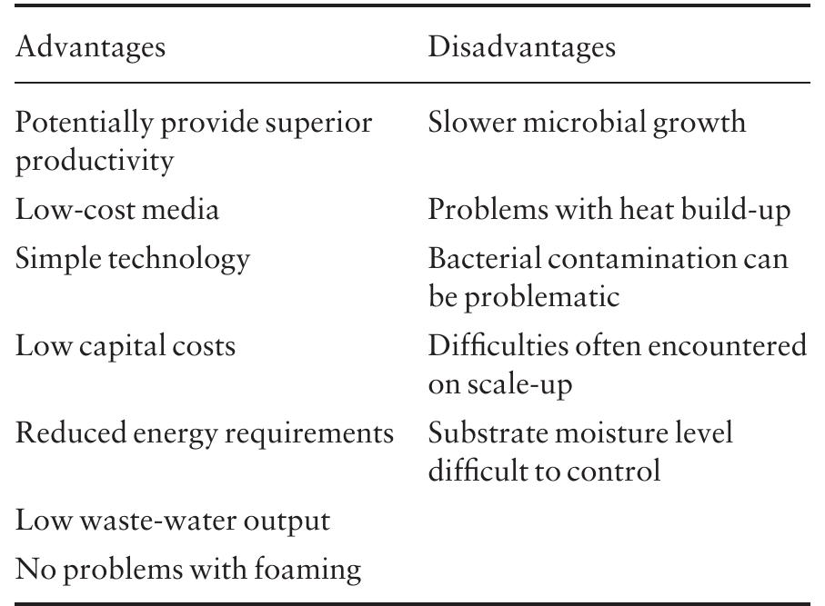 4 advantages and disadvantages of solid-substrate