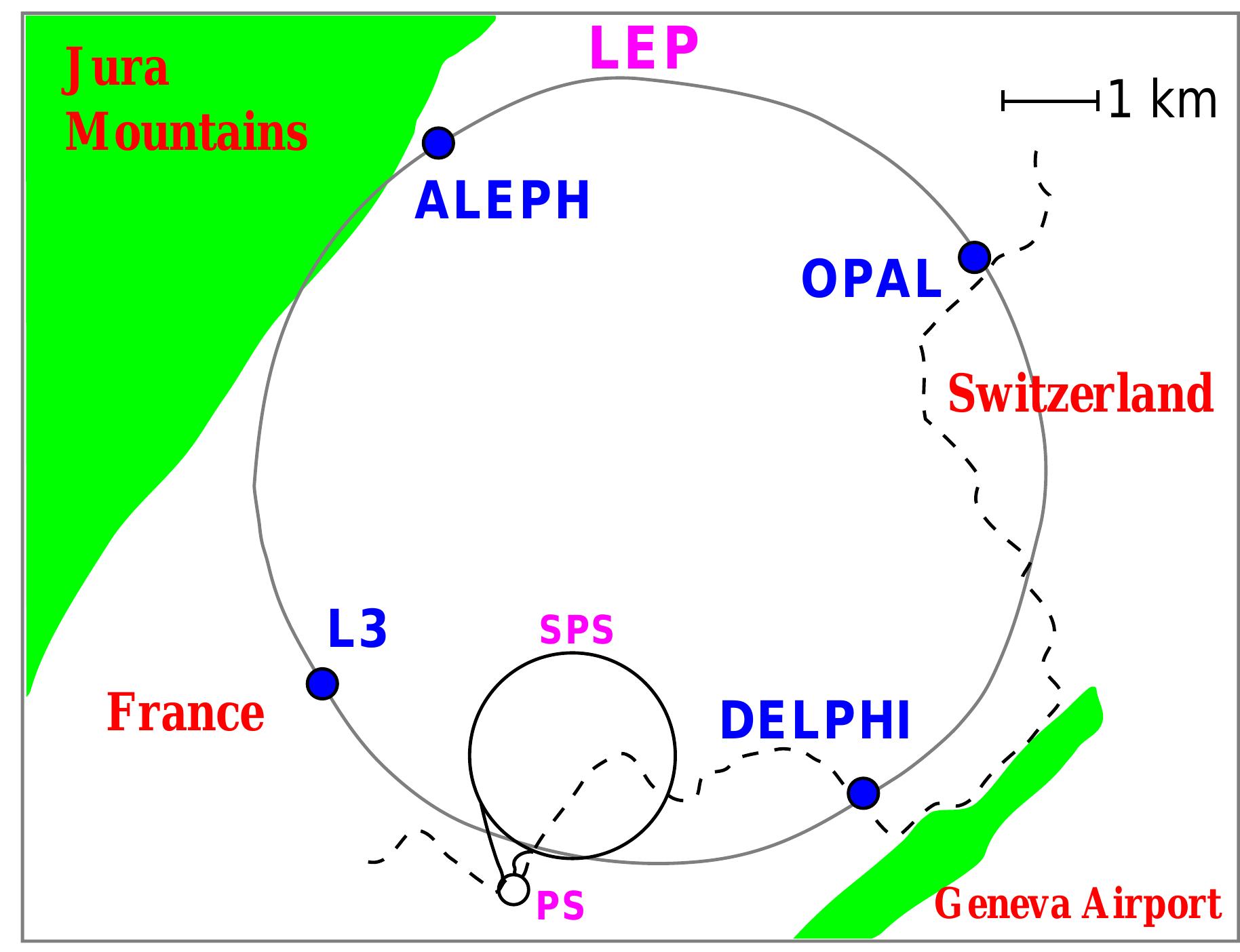 3: the lep storage ring, showing the locations of the four
