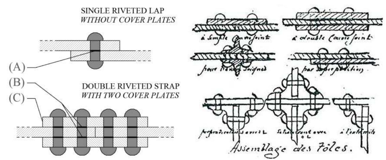 (PDF) Evolution of historical riveted connections: joining typologies ...
