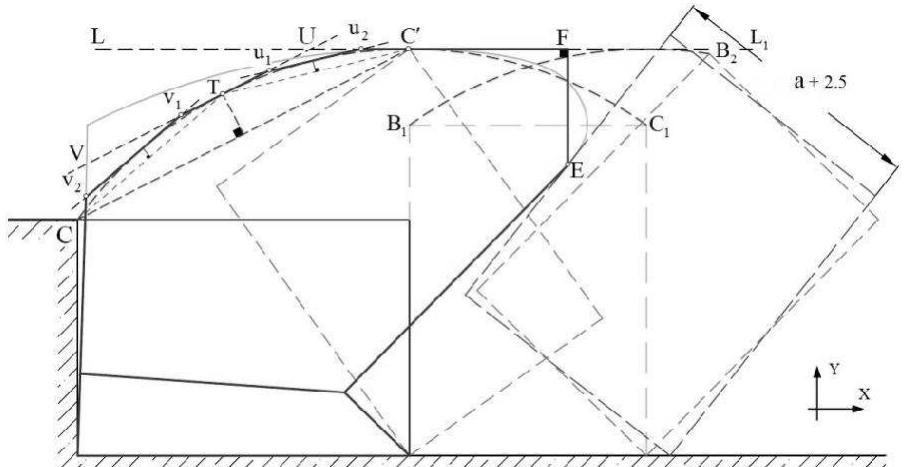Vertical-transverse projection of plough bottom method