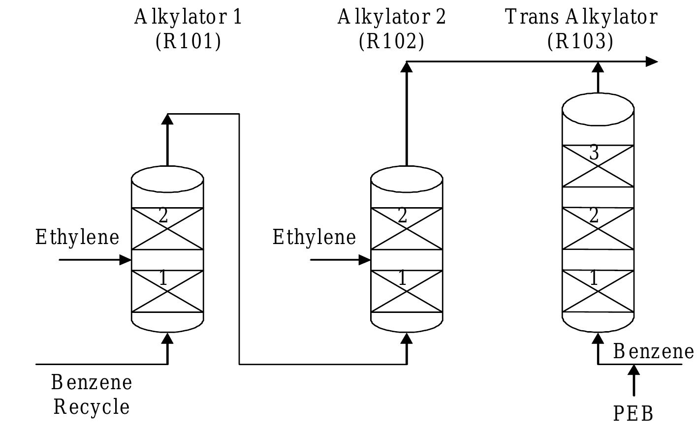 - simple schematic of ethyl b enzene reactors in this