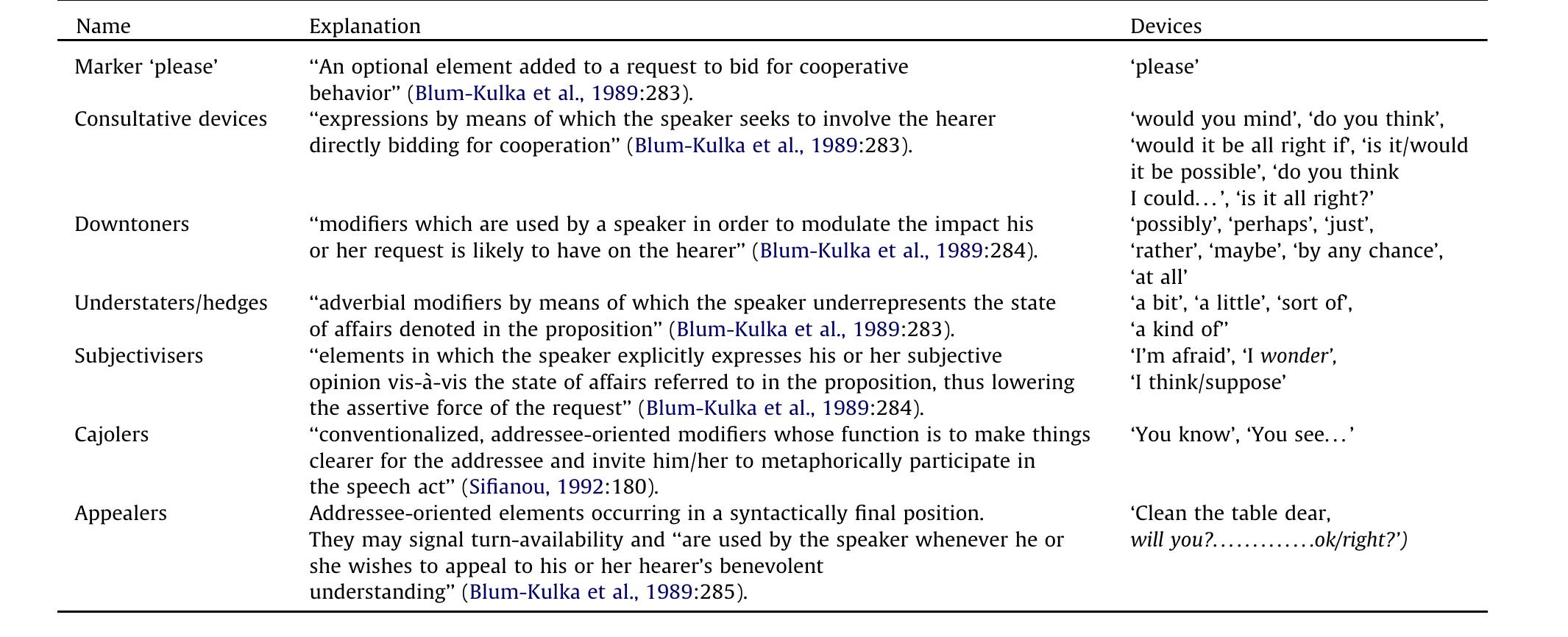 Appendix c. internal modification: the classification scheme