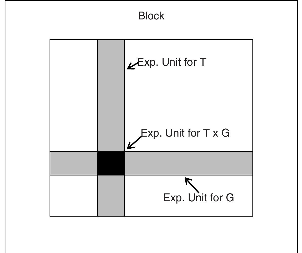 1. the three experimental units of a strip plot design. the