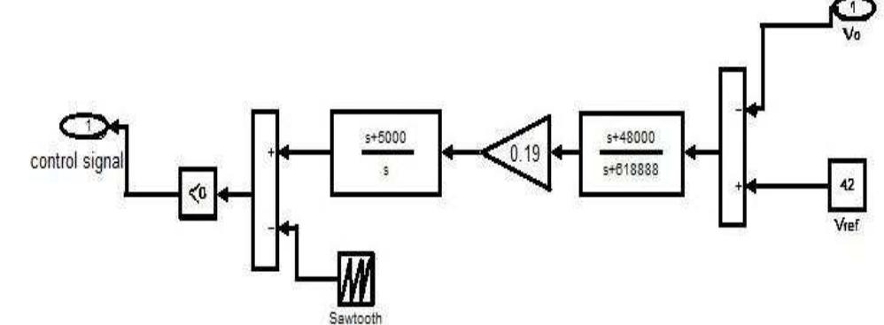 A simulink model for the internal structure of the pil used