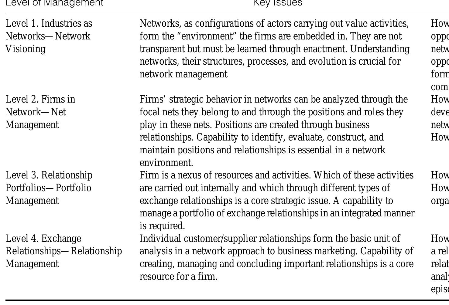 Network management framework table 1