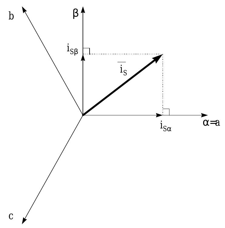 Stator current space vector and its components in (a,b)