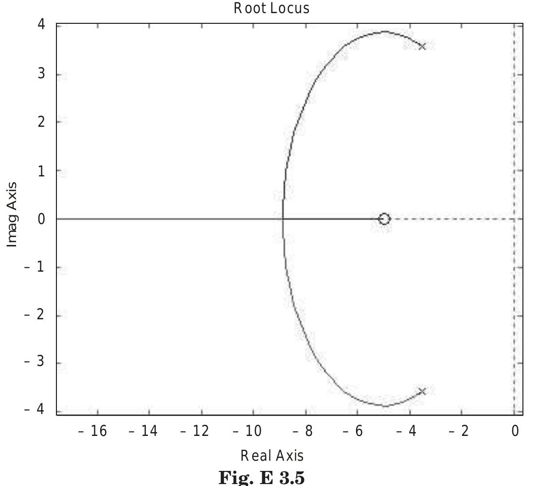 Example 3.6. for the unity feedback system shown in fig. e