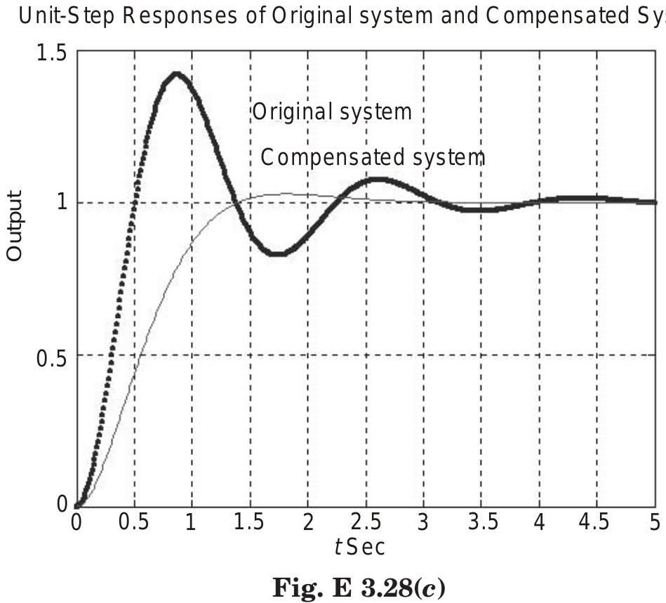 Example 3.29. for the control system shown in fig. e 3.29