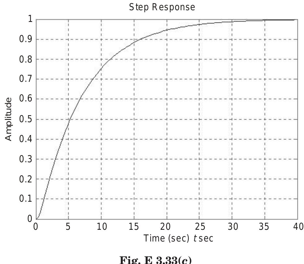Figure 92 - from Analysis and Design of Control Systems
