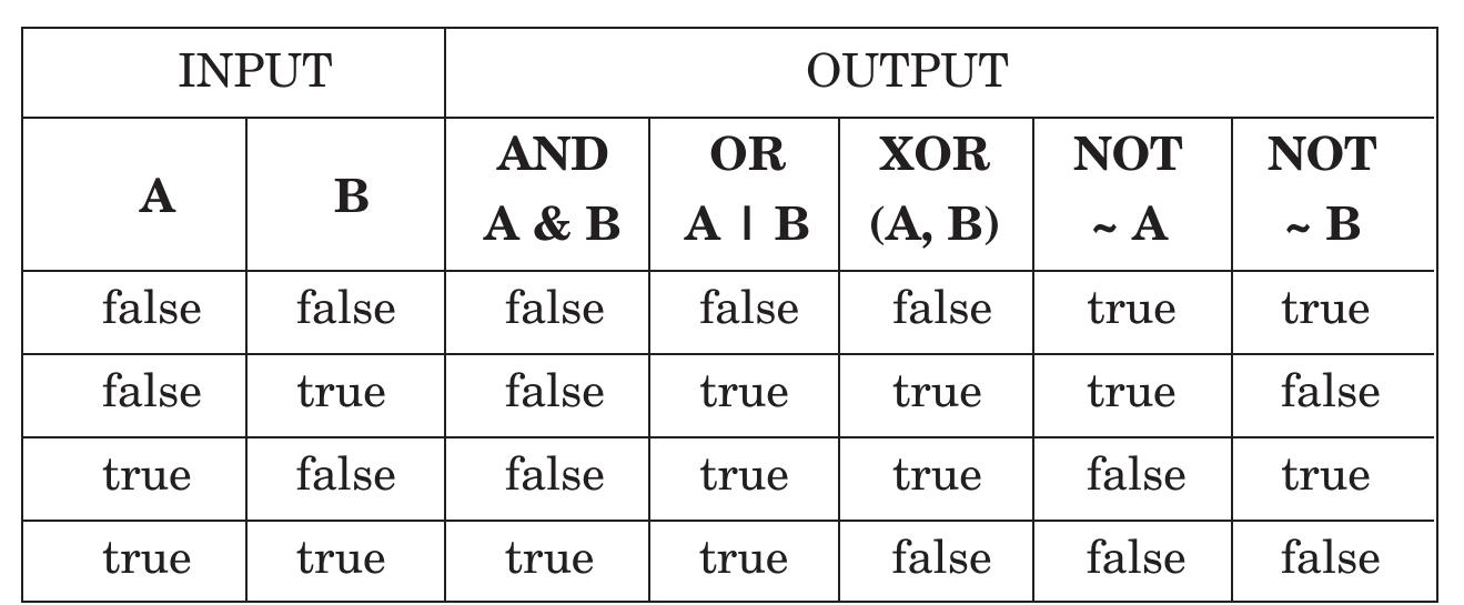 Table 23 - from Analysis and Design of Control Systems Using