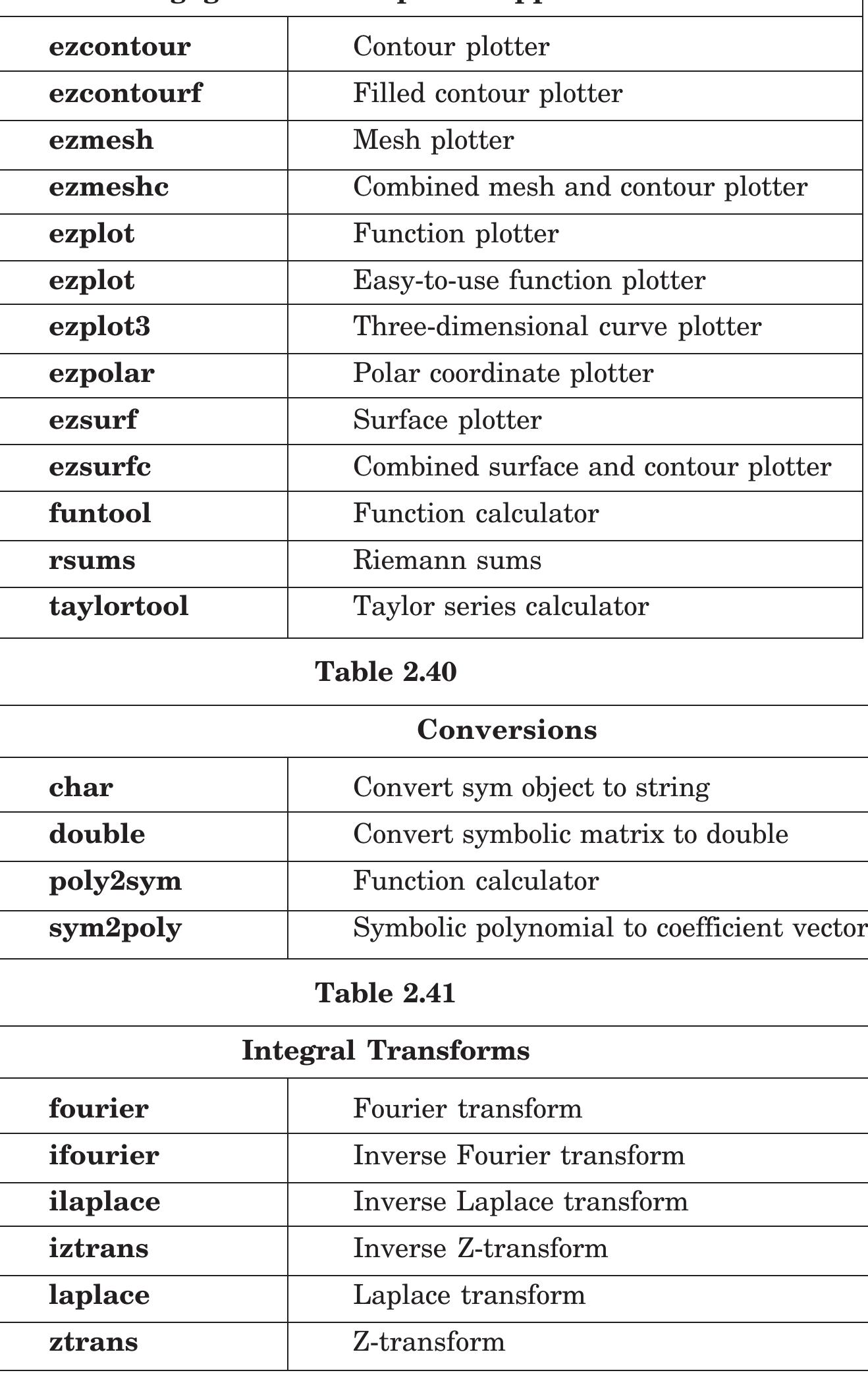 Table 34 - Analysis and Design of Control Systems Using