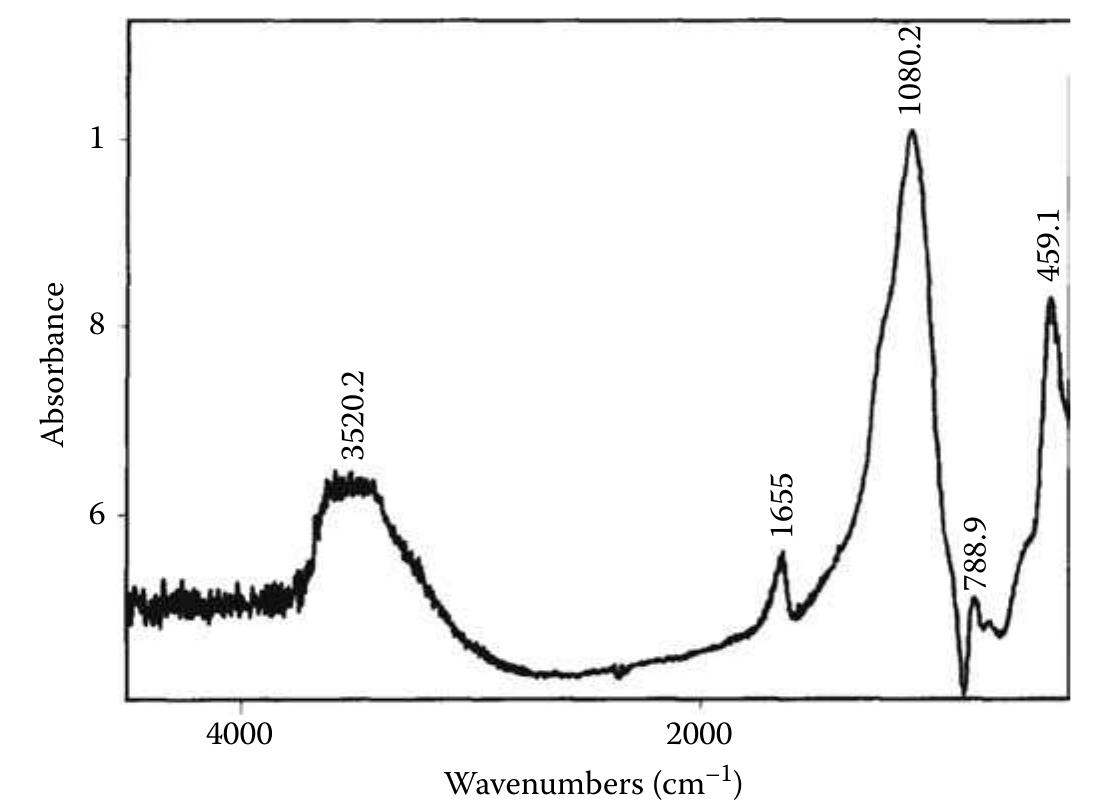 11 the ft-ir spectrum of a magnesium silicate deposit from