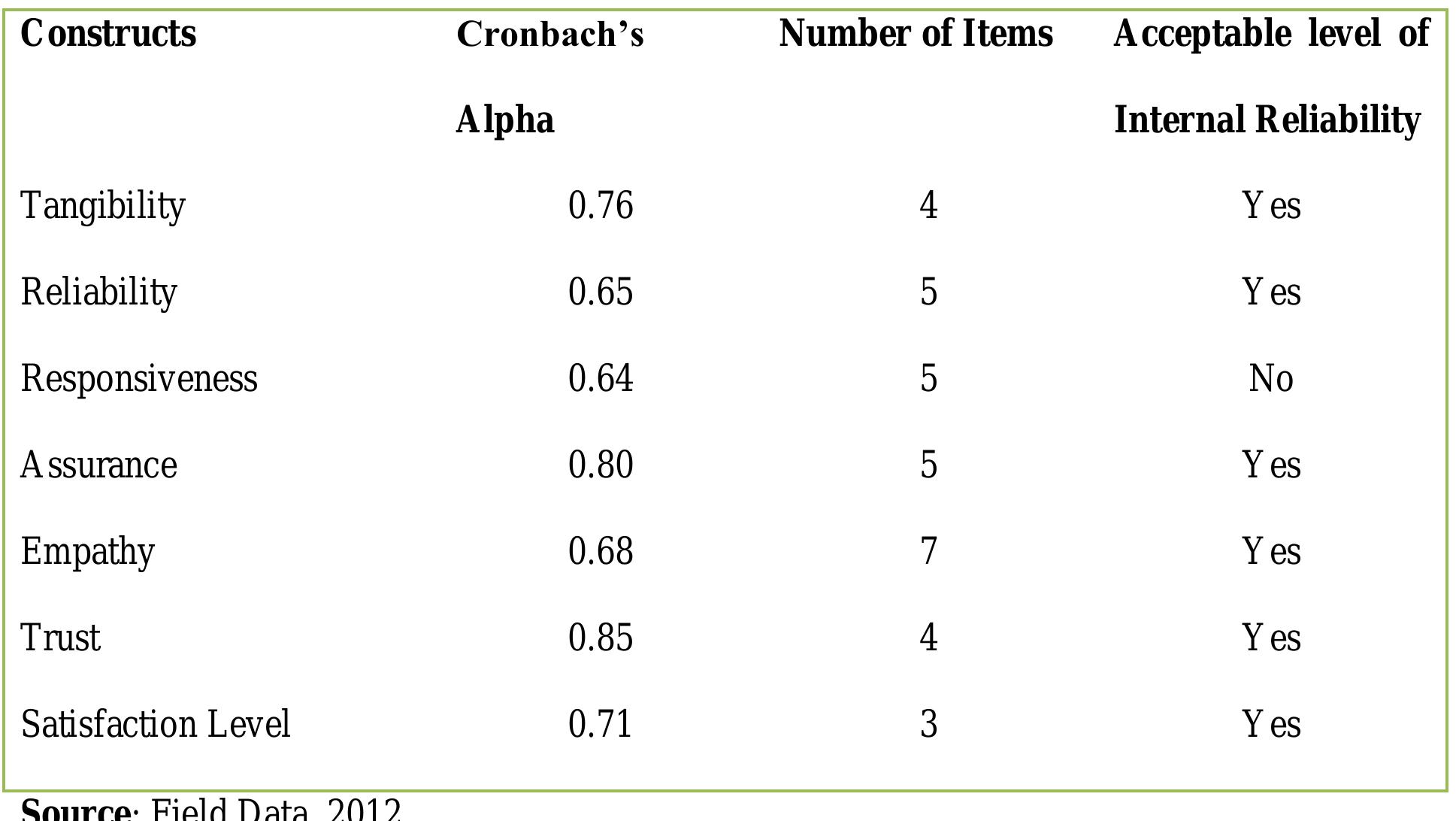 1: reliability statistics output