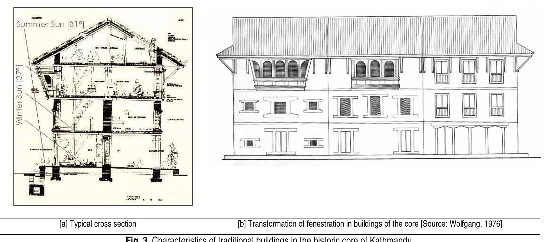 Figure 2 - from Transformation of Traditional Building