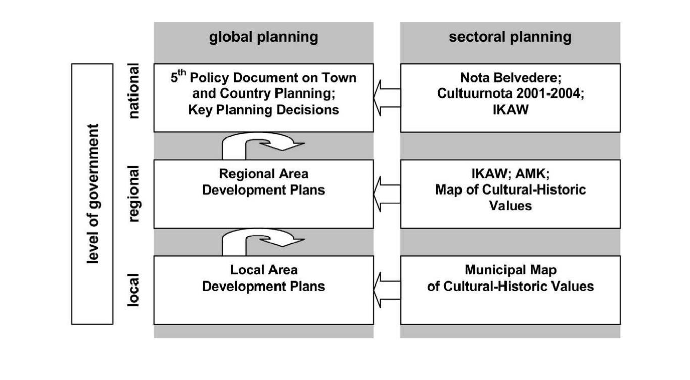 Inductive method, using multivariate statistics, was