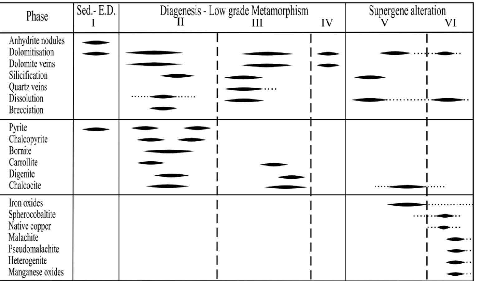 Figure 6 - from Petrographic and mineralogical study of the