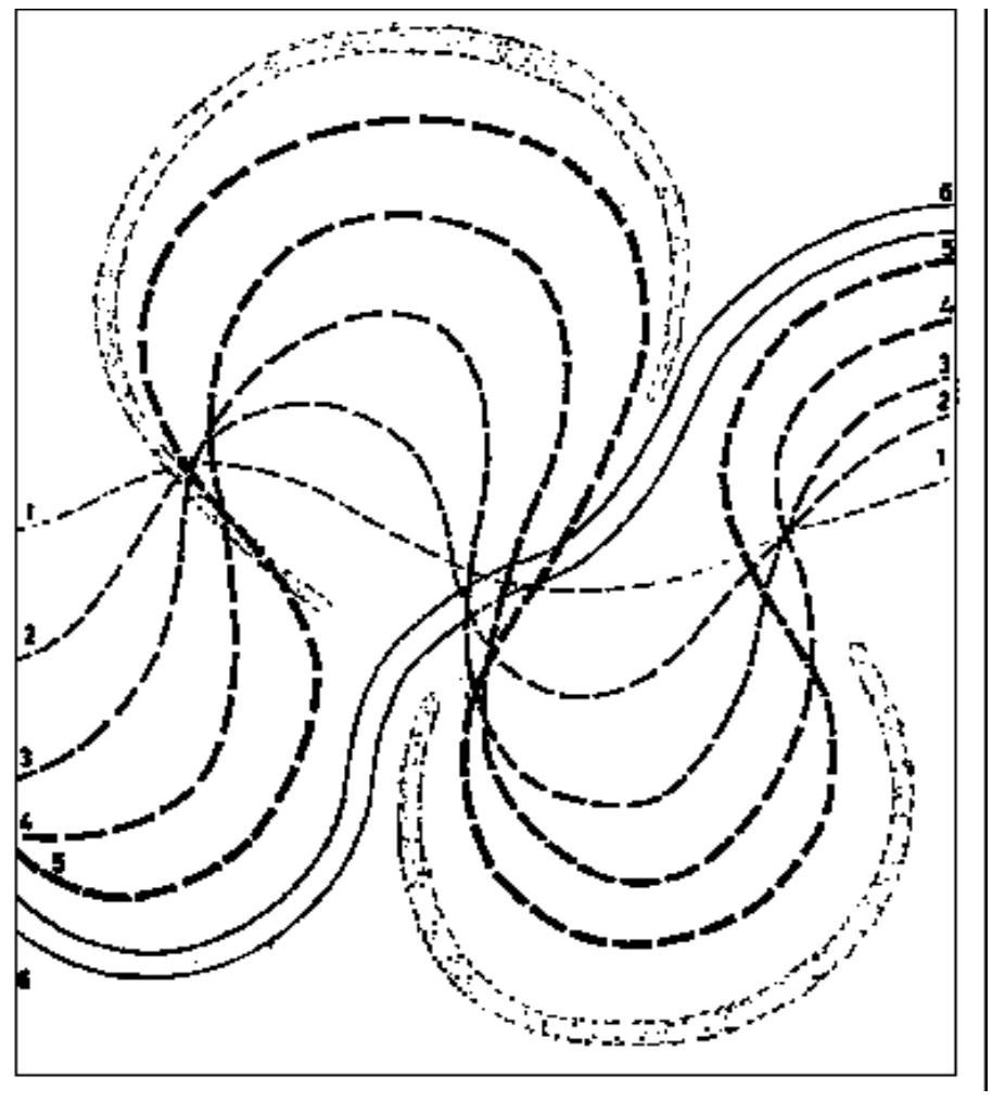 A a schematic description of the meander progress in six