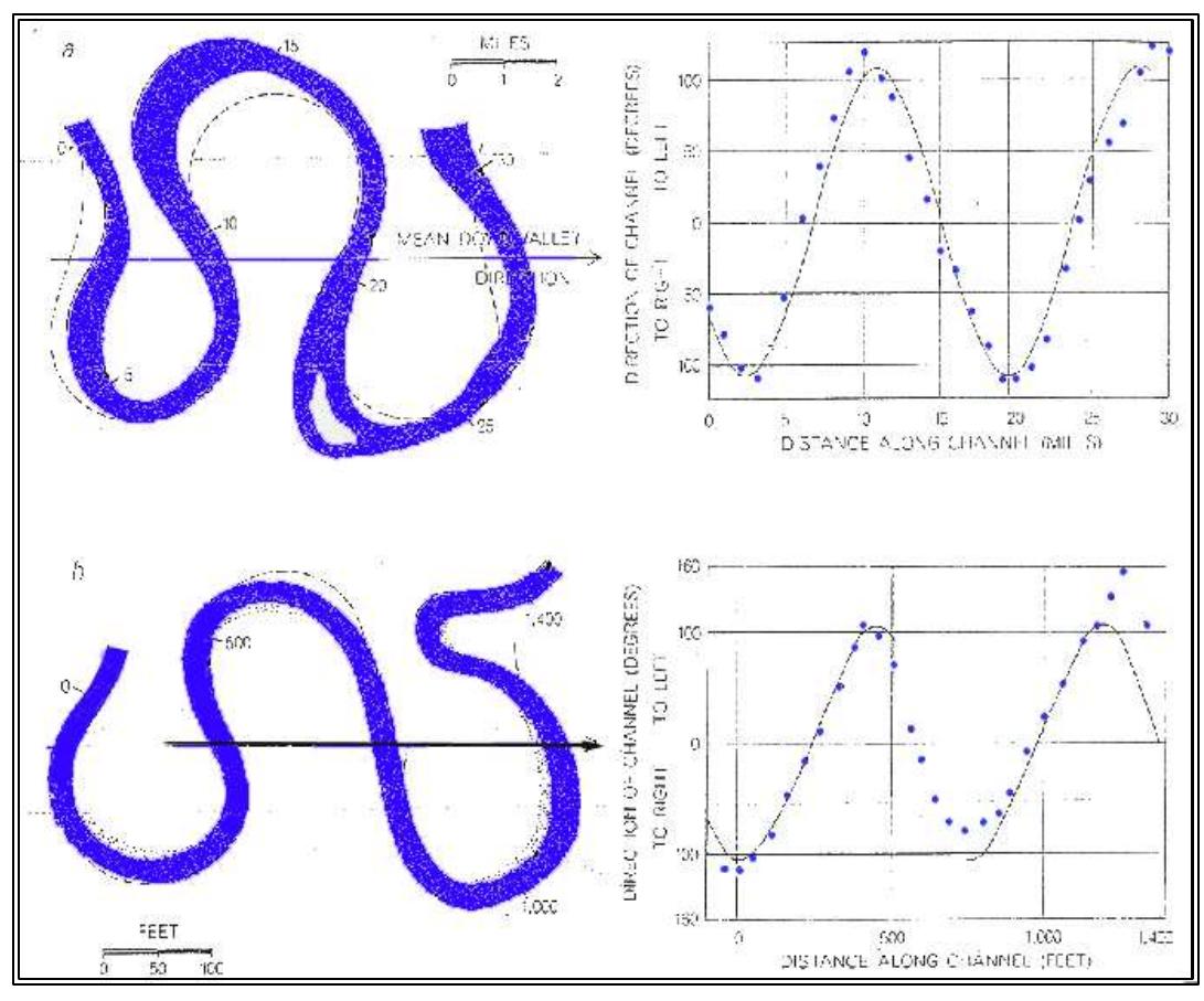 (PDF) The Mathematics of River Meanders