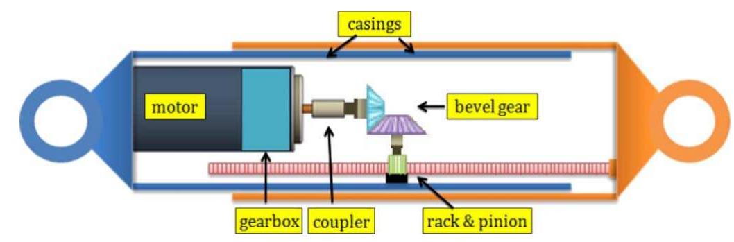Overall structure of the regenerative shock absorber.