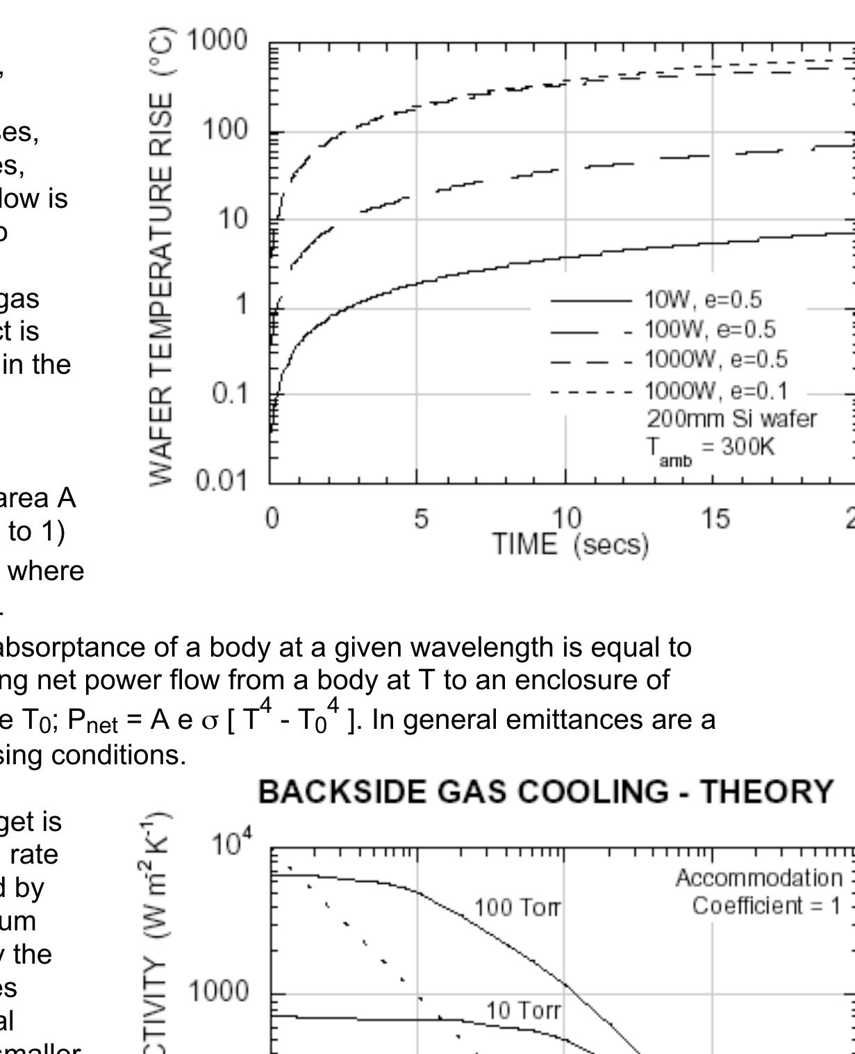 (PDF) Electrostatic Chucks: Thermal Control