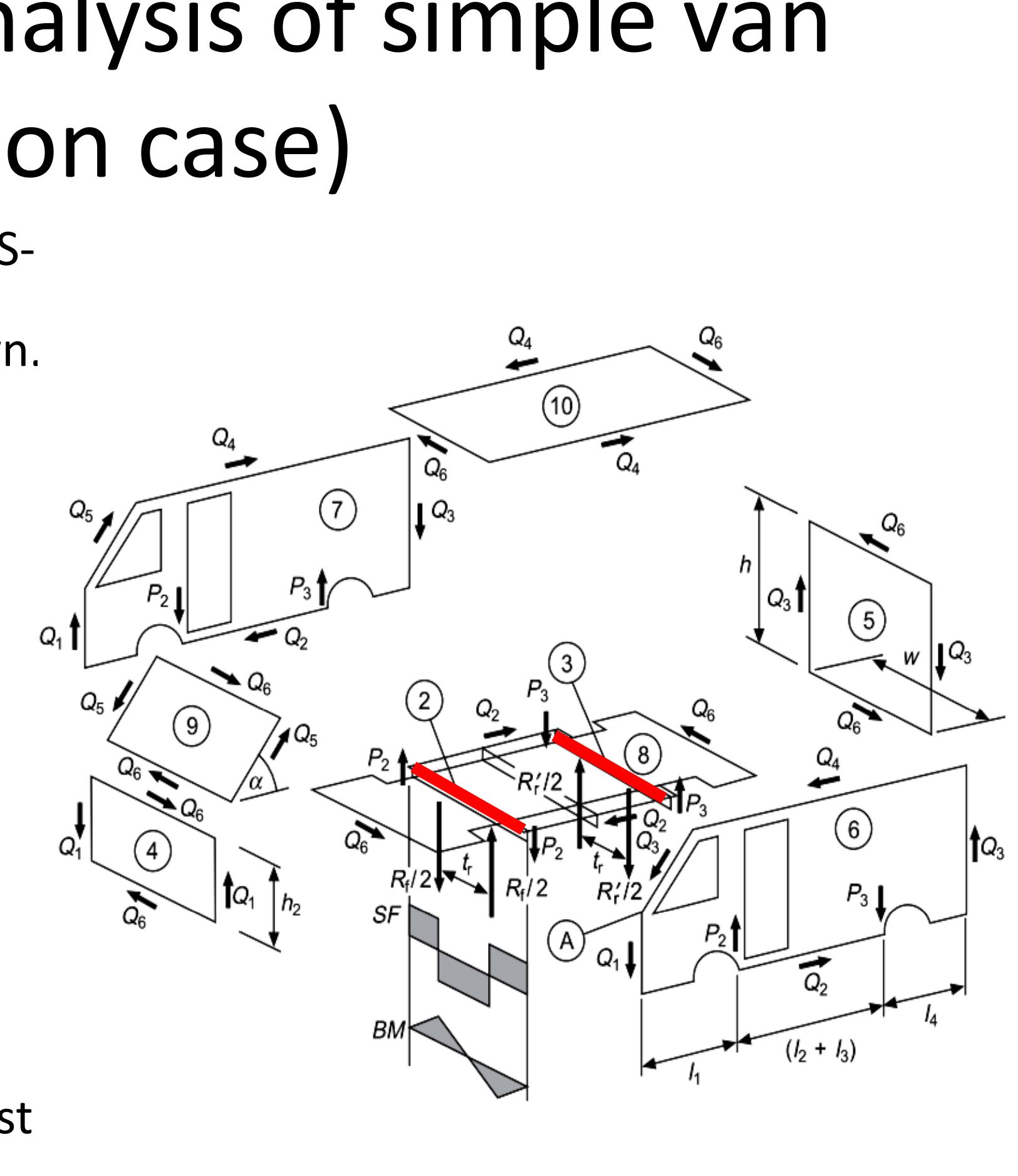 Figure 21 3 Automotive Chassis Design V2
