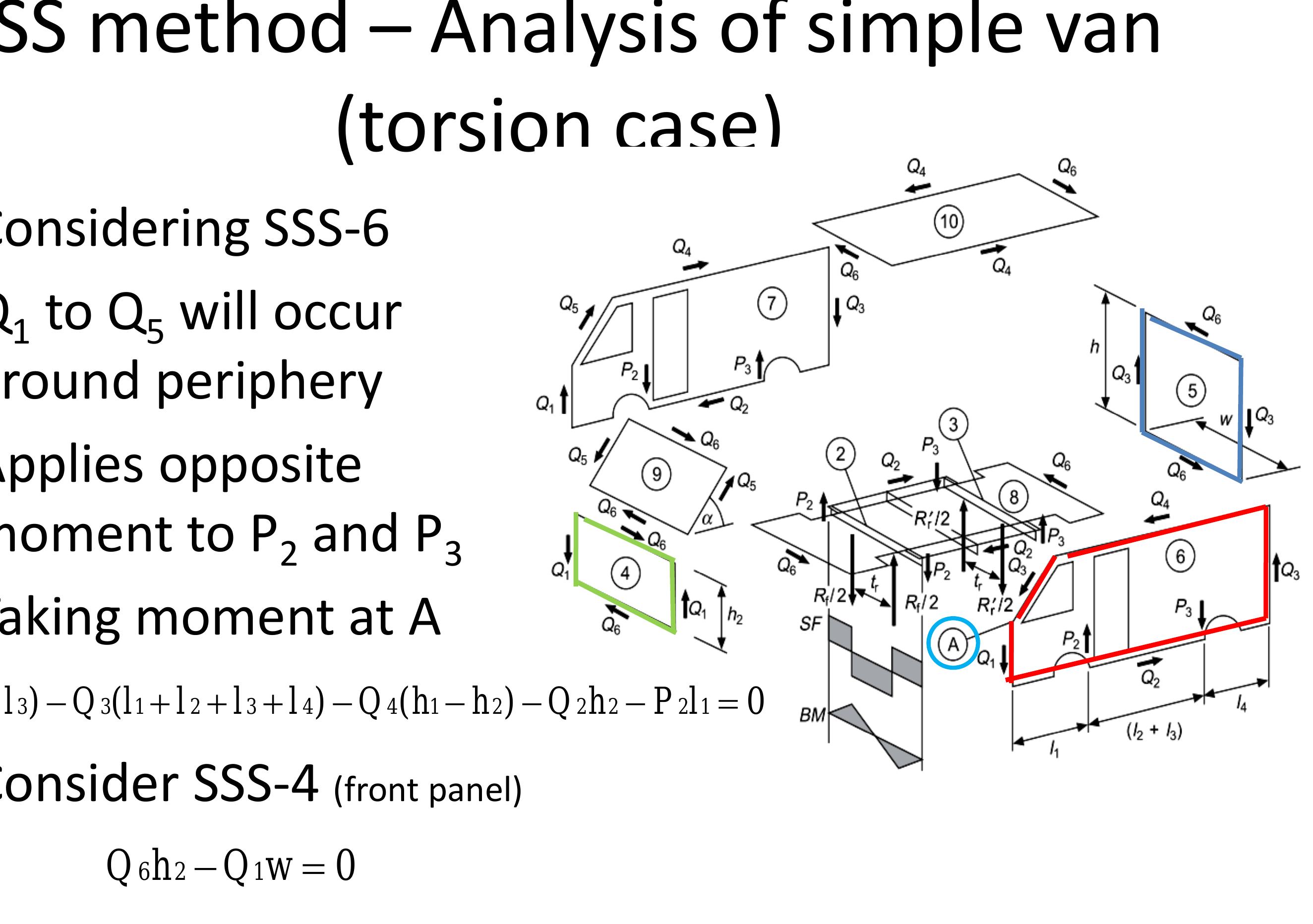 Figure 22 - 3-Automotive chassis-design-v2