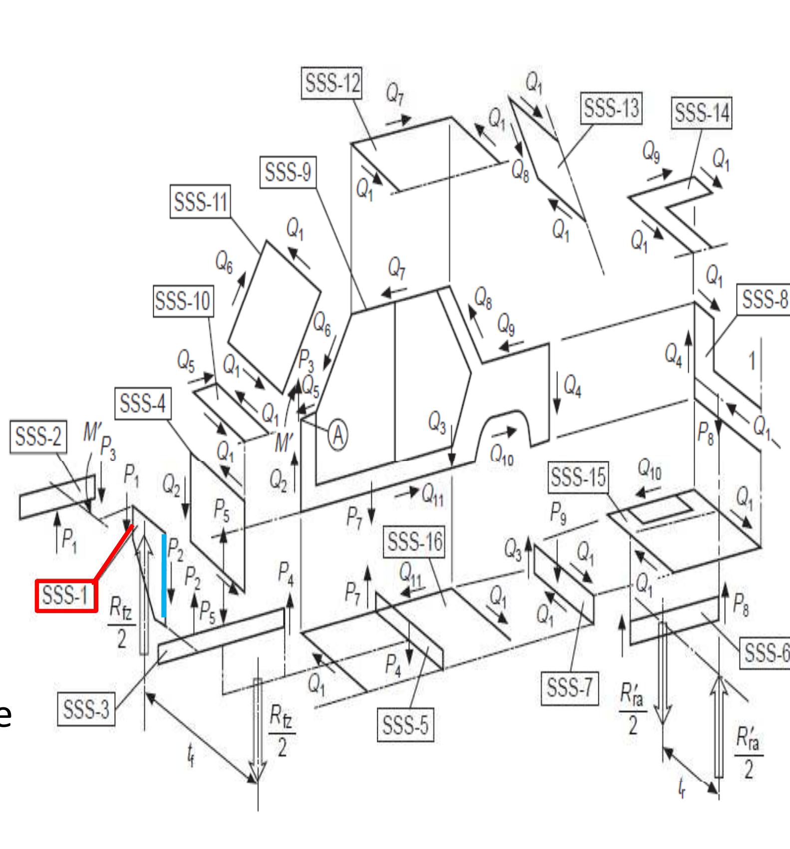 Figure 43 - 3-Automotive chassis-design-v2