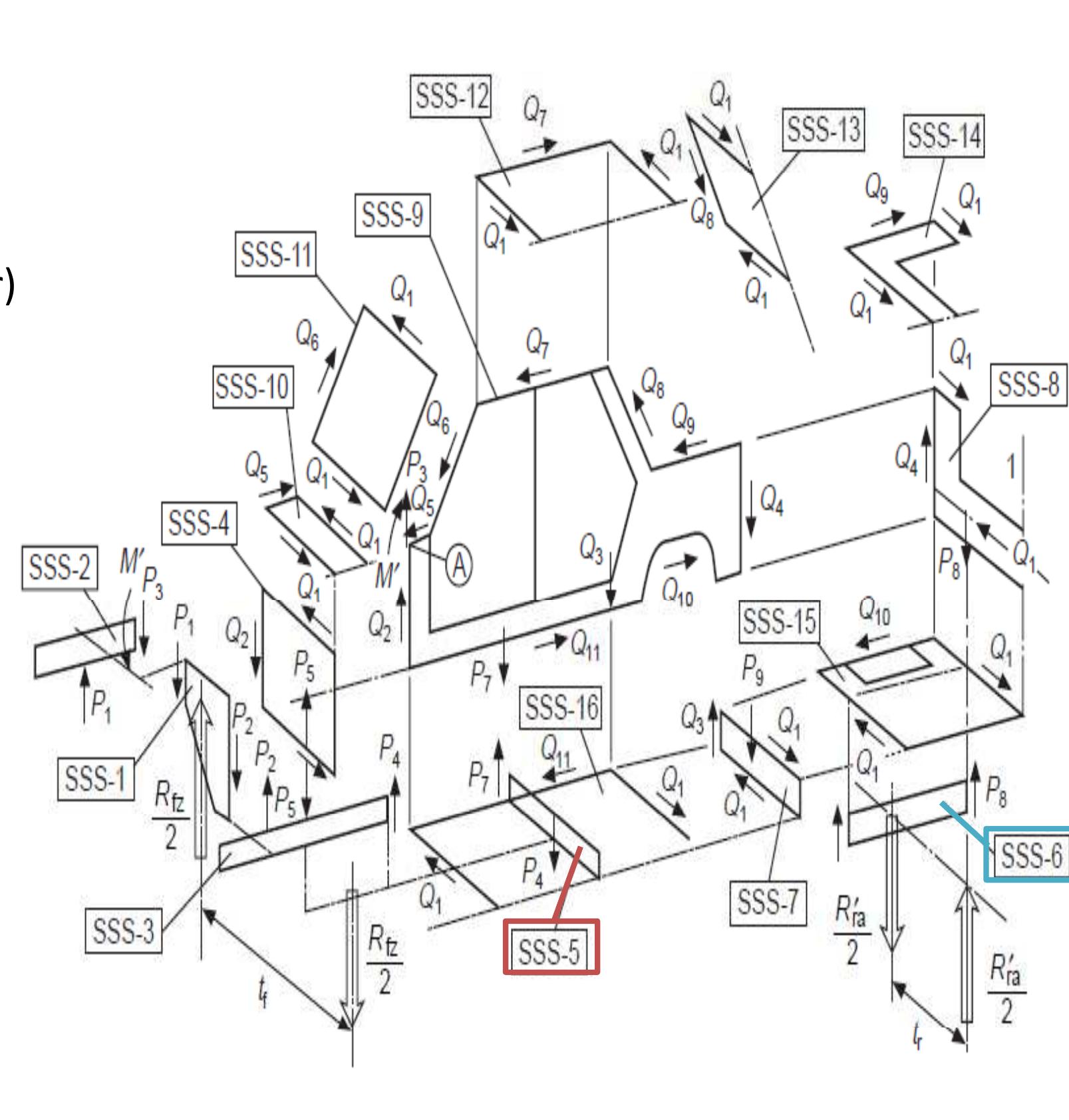 Figure 46 3 Automotive Chassis Design V2