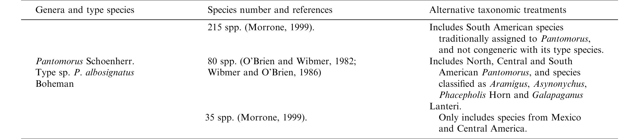 Appendix 2 list of morphological characters, character