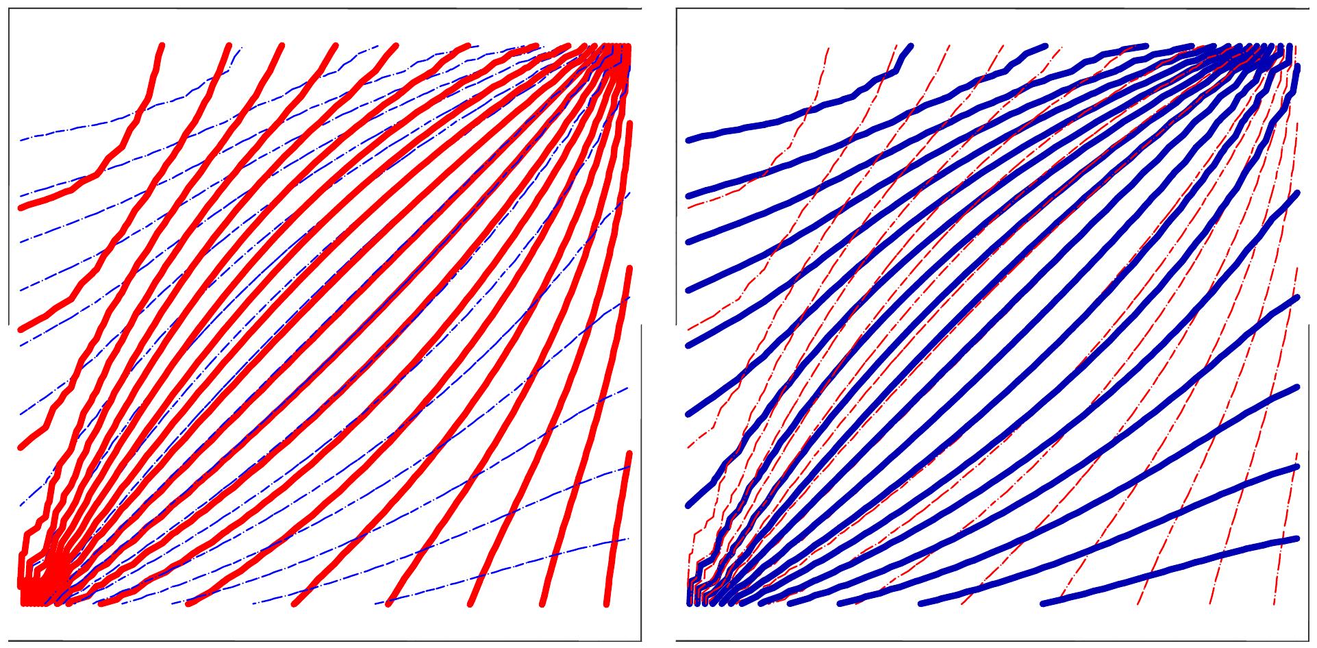 In these figures, the horizontal axis represents b, on a