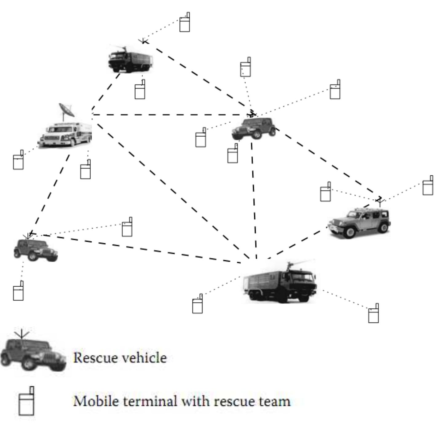 Wireless mesh network based rescue operation