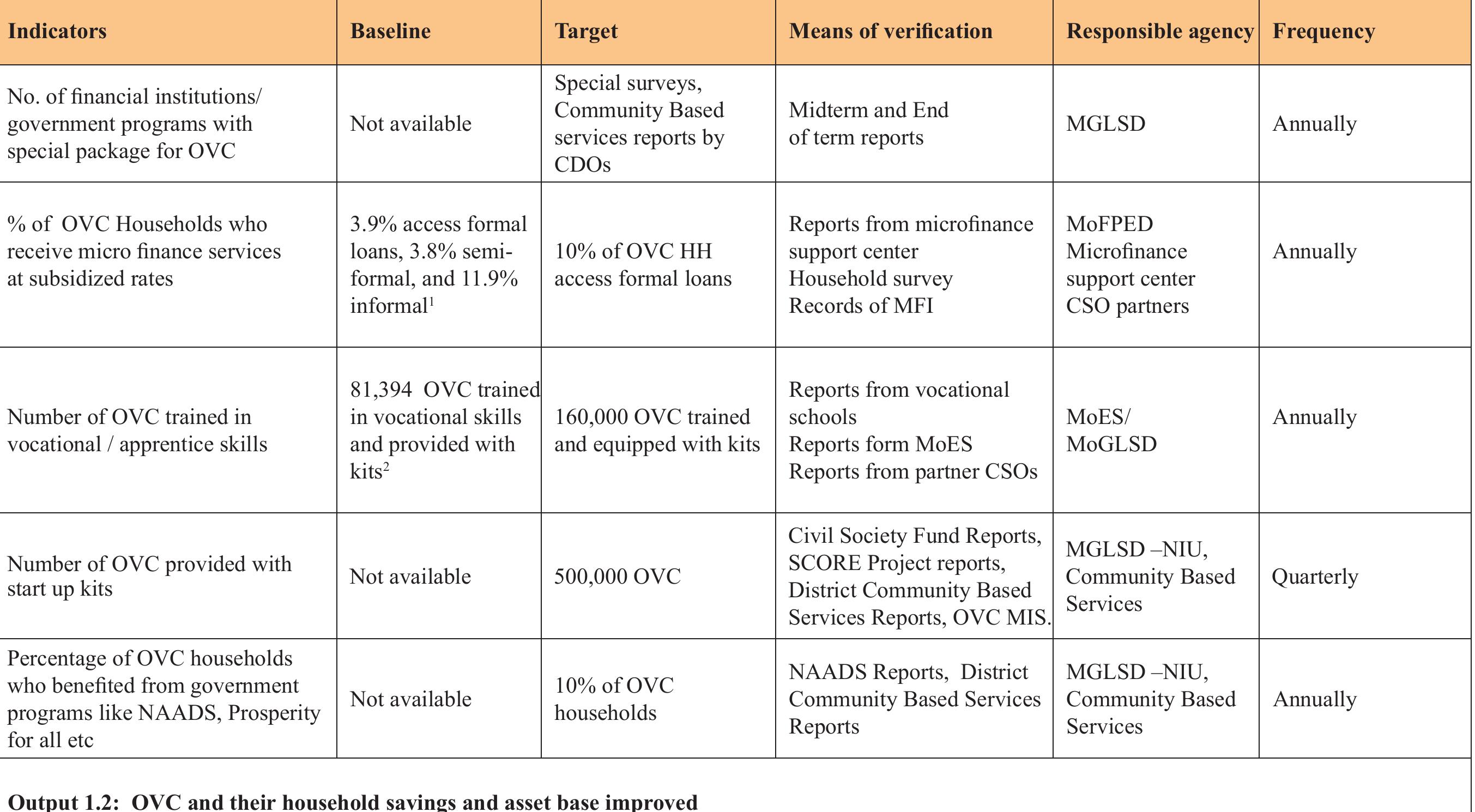 Table 8 - NATIONAL STRATEGIC PROGRAMME PLAN OF INTERVENTIONS