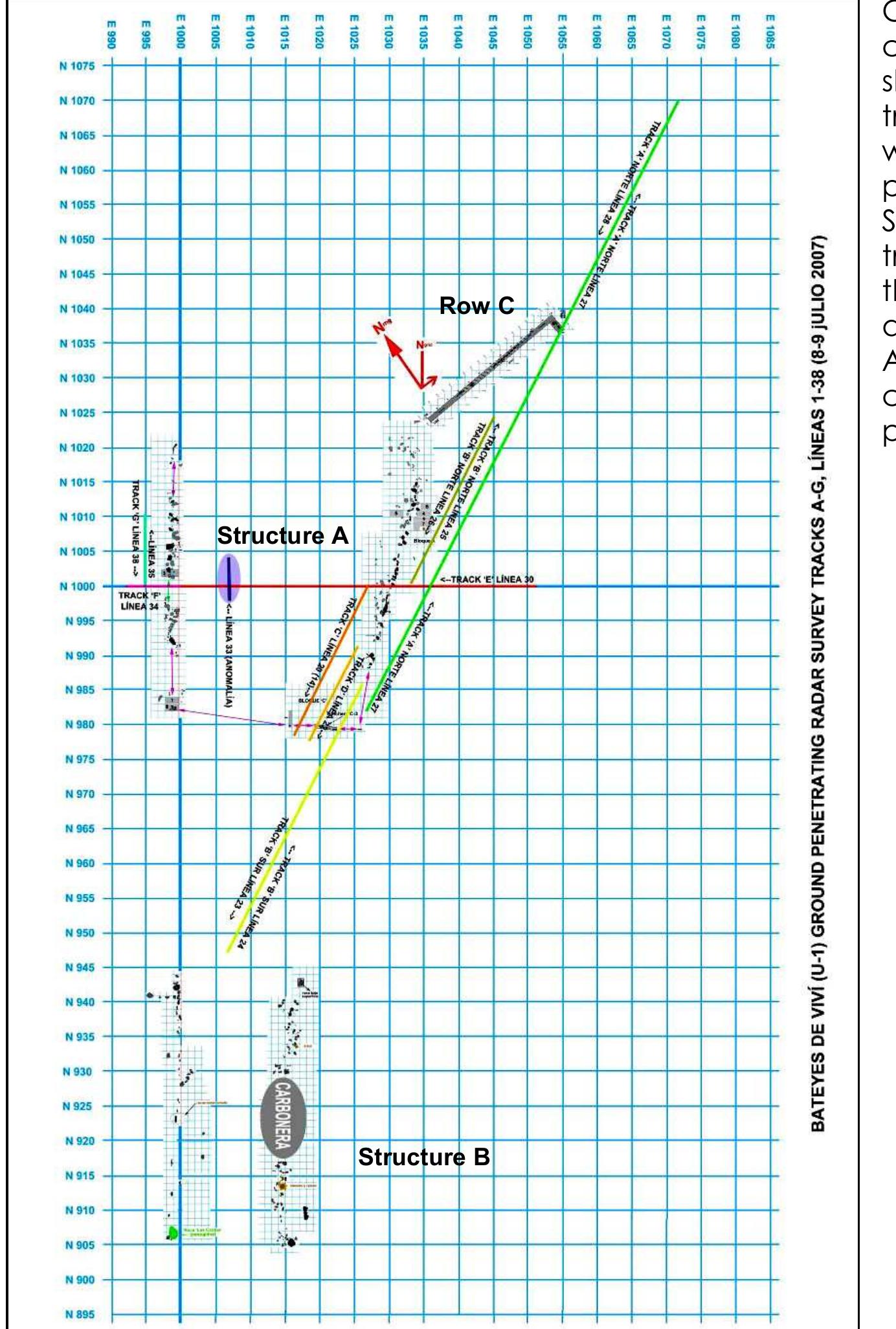 Figure 21 - OLiver, JR & J. Rivera Fontan (2007) "Bateyes de