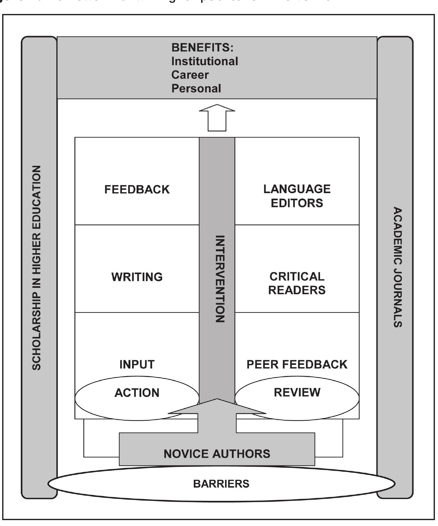 The framework in figure | illustrates the key components of