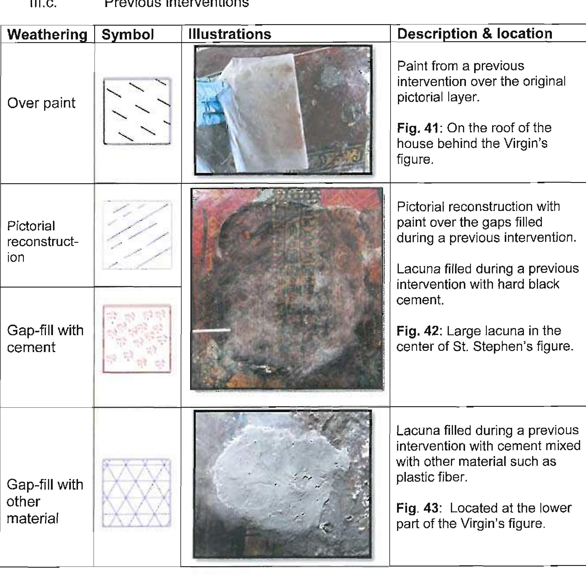 Figure 25 - Conservation of 13th century wall paintings from