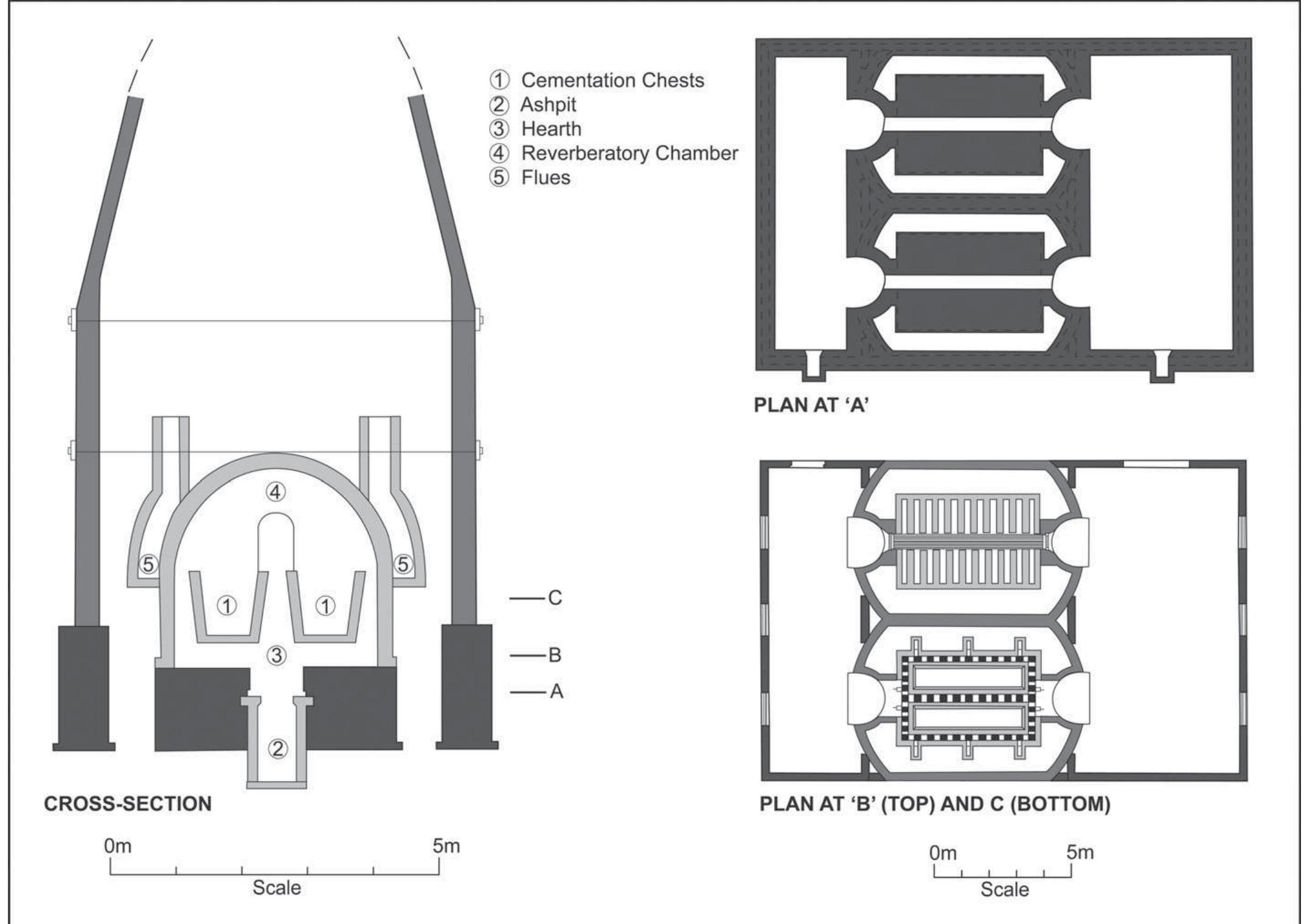 Typical 19th-century cementation furnace: cross section and