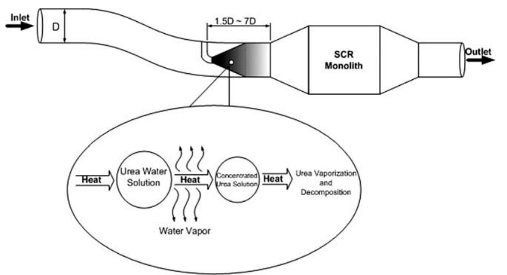 Gure 1. schematic illustration of a typical urea-based
