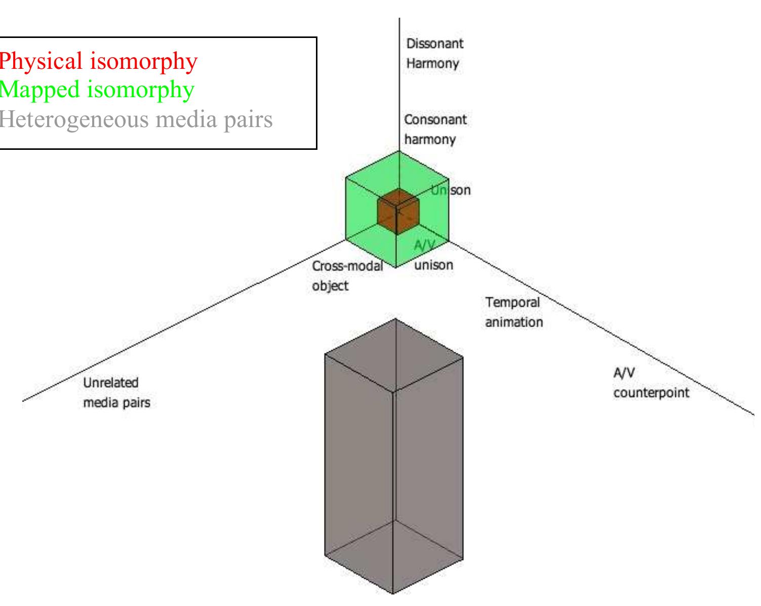 (PDF) Compositional Strategies in Light and Sound Installations