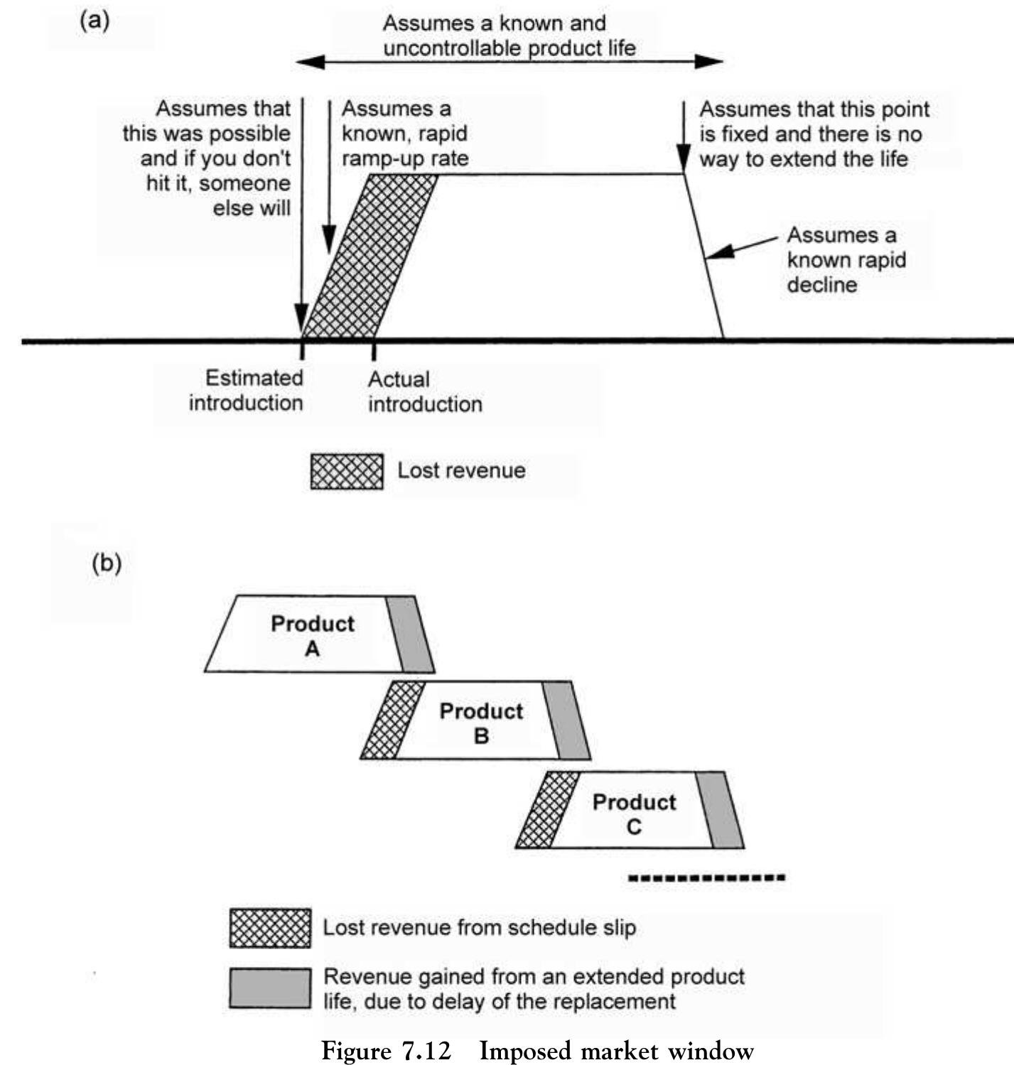 (reproduced from lambert and slater, with permission from