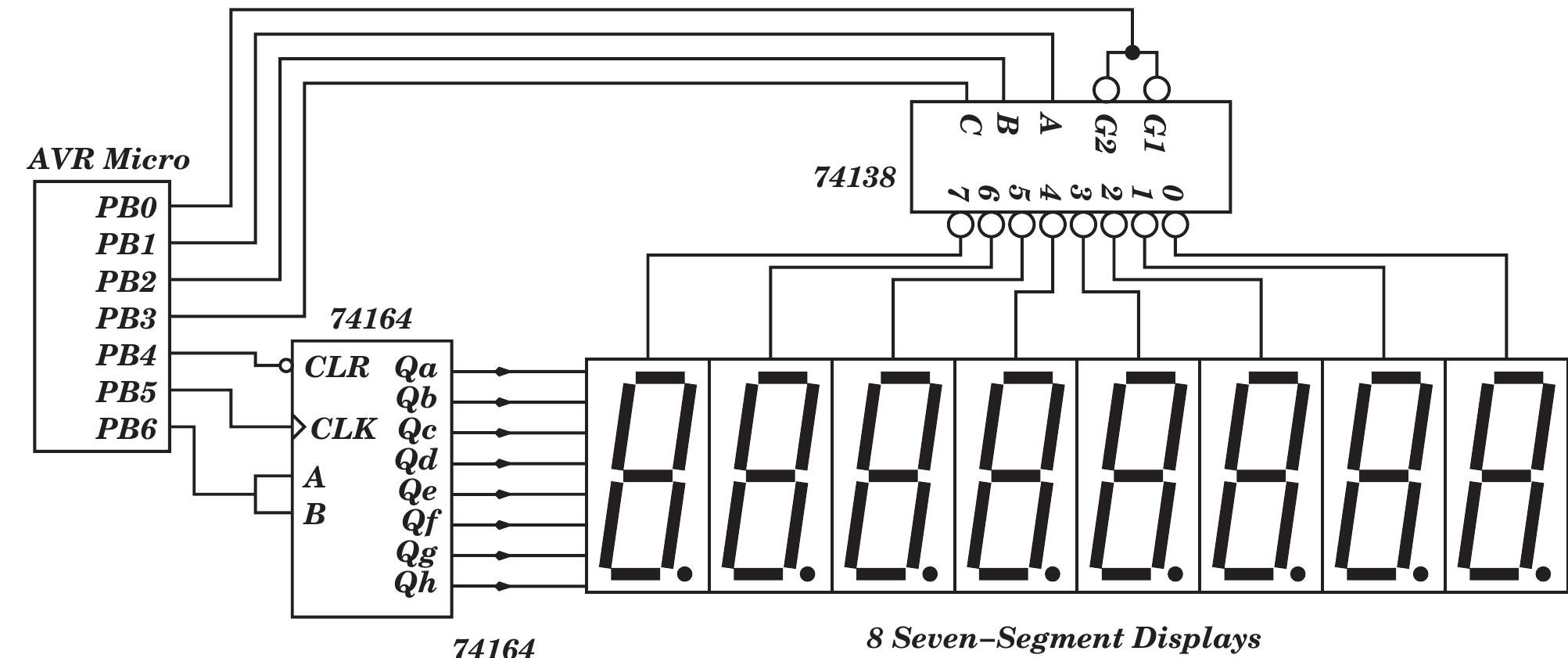 Here uses a 74164 shift register to drive the